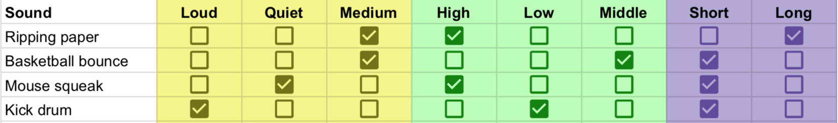 Sound chart for kids - SOUND IS FUN!