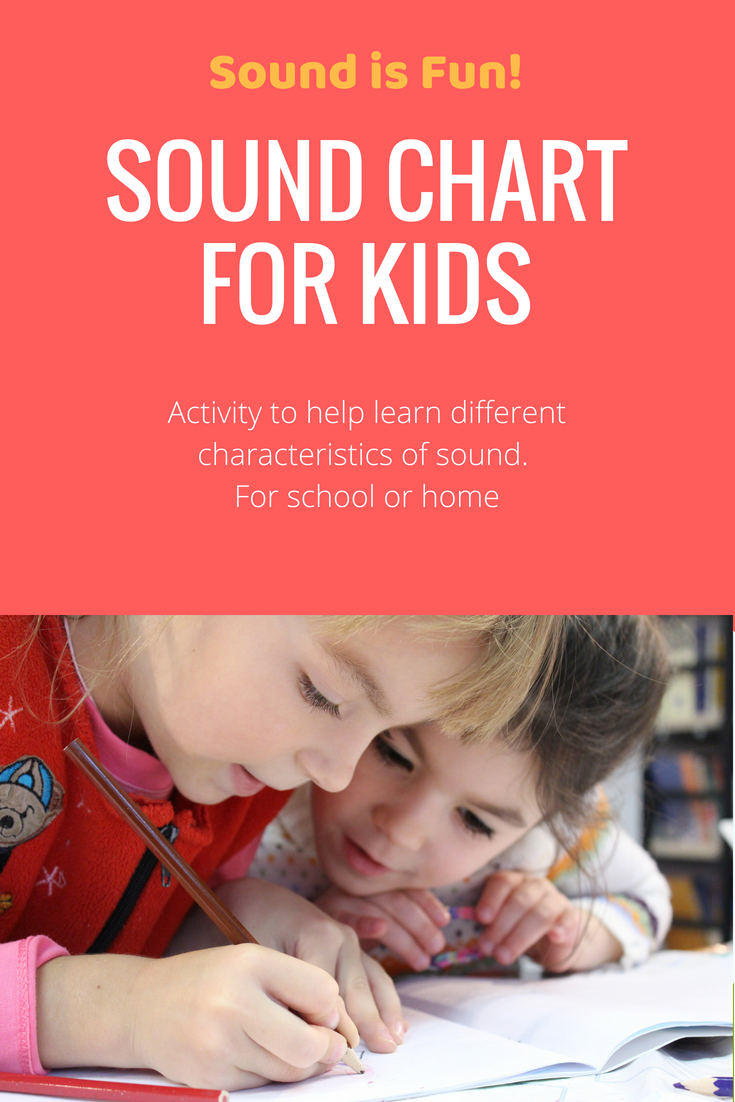Sound chart for kids - SOUND IS FUN!